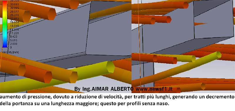 F1 NOSE 2015 - FRONTAL ANTI-CRASH STRUCTURE — Formula 1 - Notizie F1 ...