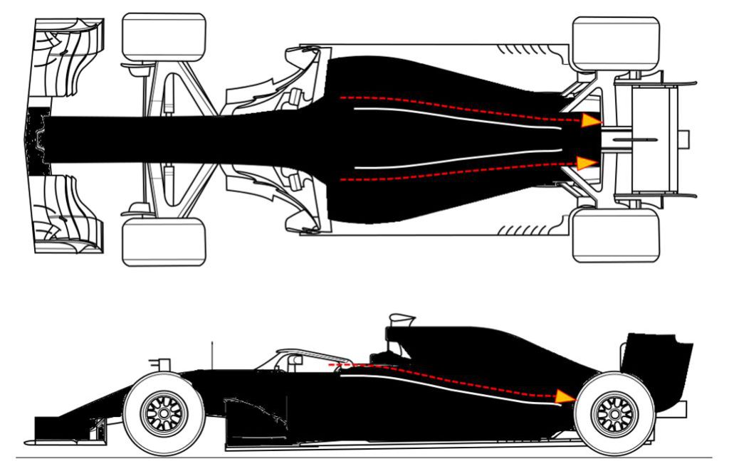 TECH F1 XRAY: Tutti i punti dell'effetto Coanda. - News F1