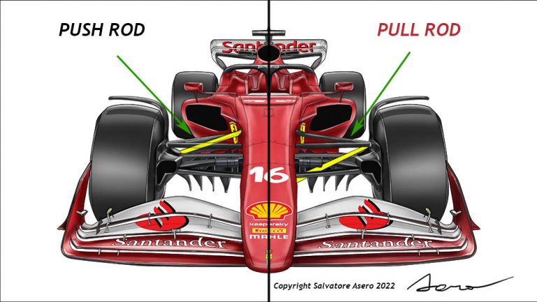 Ferrari F1 2025: The Truth About Pull-Rod Suspensions and Their ...