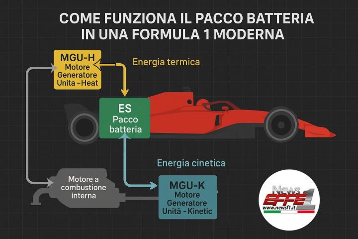 Esclusiva NewsF1.it – Aggiornamenti Ferrari F1 prepara un nuovo Energy ...